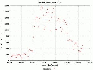 How to generate graphs with gnuplot | Network Development Team