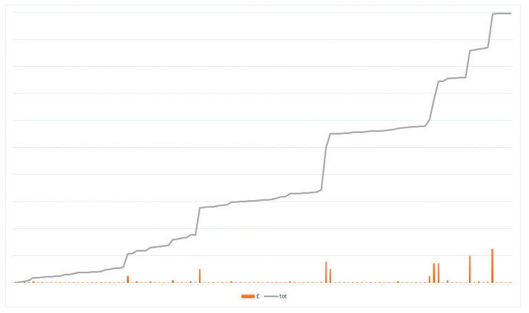 RunCoCo | How to run a community collection online