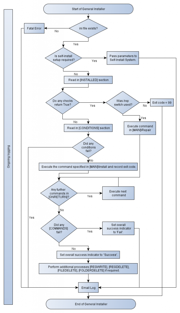 Darren Collins's Apps Packaging etc. blog | What IT Services' Darren ...