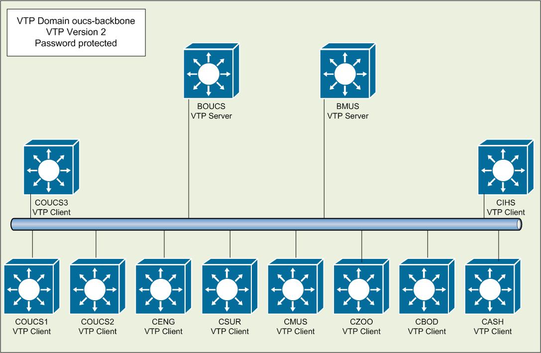 Changes in the core | Network Development Team